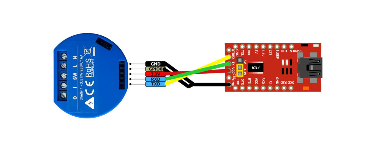 The Shelly 1 Smart Relay: Is it better than the Sonoff Basic? – The