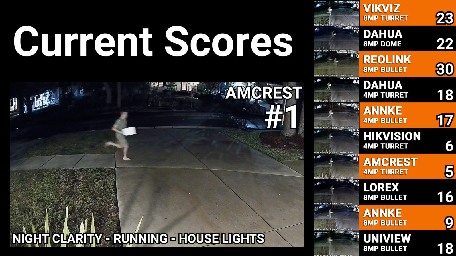 10 Color Night Vision Cameras TESTED – Hikvision, Dahua, Reolink, Lorex ...