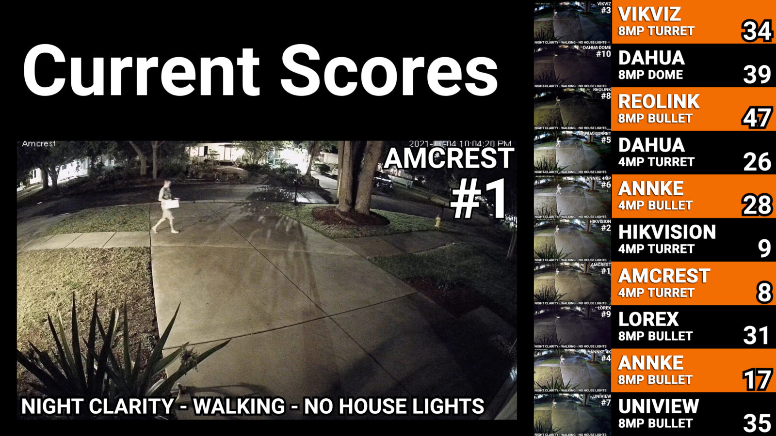 10 Color Night Vision Cameras TESTED – Hikvision, Dahua, Reolink, Lorex ...