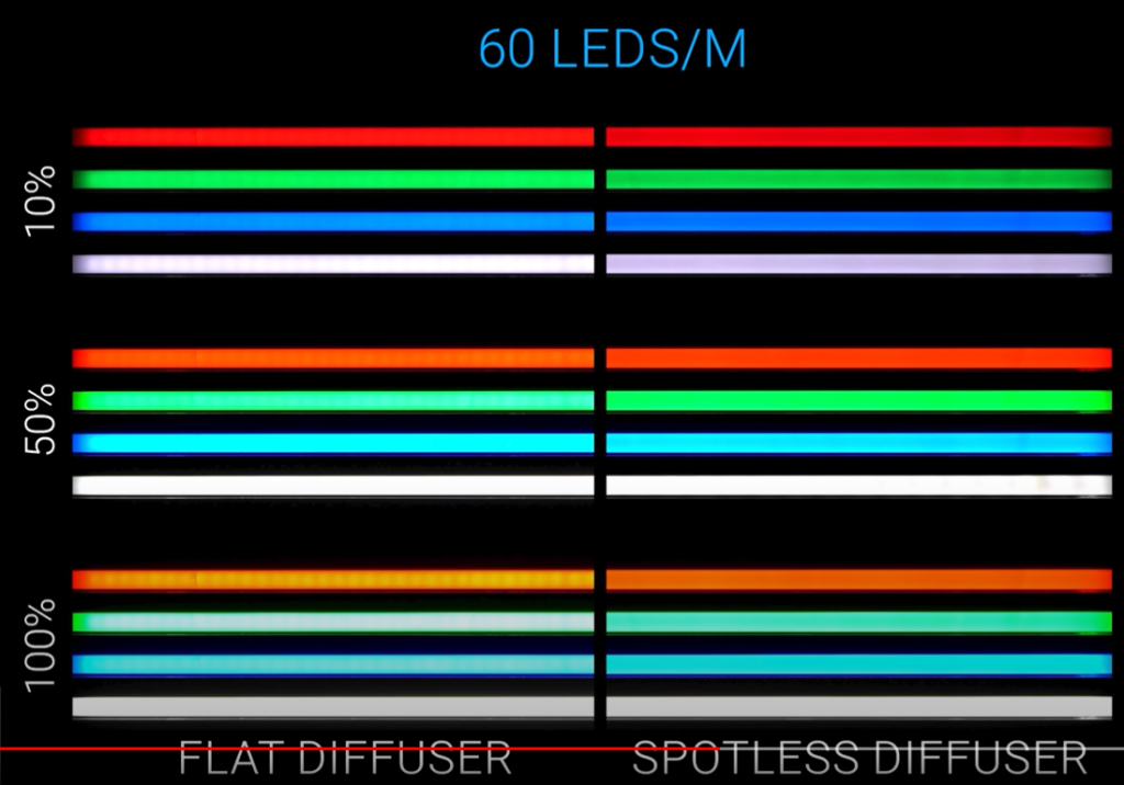 I bought every LED Diffuser channel on Amazon to find the best one ...