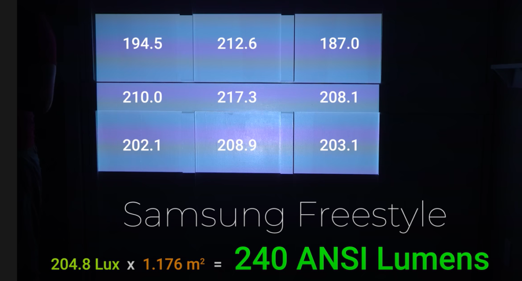 Is the Samsung Freestyle all HYPE? Full Unsponsored Review and Testing ...