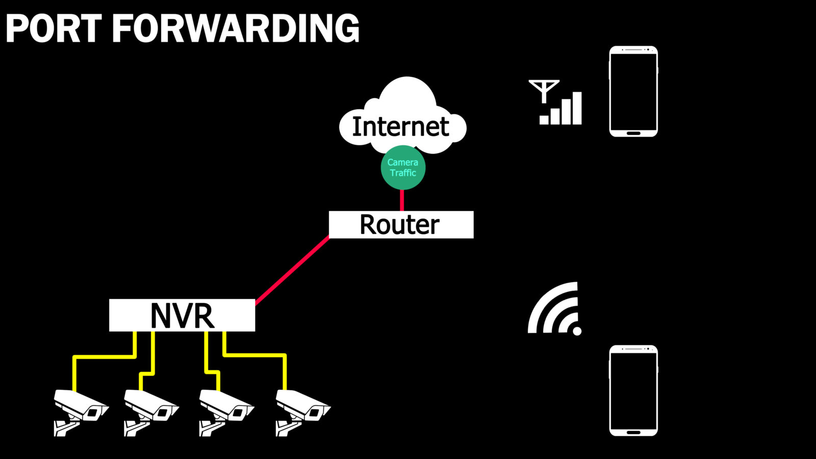 Ultimate Network Video Recorder (NVR) Comparison: Reolink, Annke ...