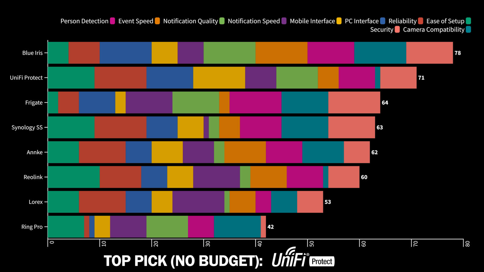 Ultimate Network Video Recorder (NVR) Comparison: Reolink, Annke ...