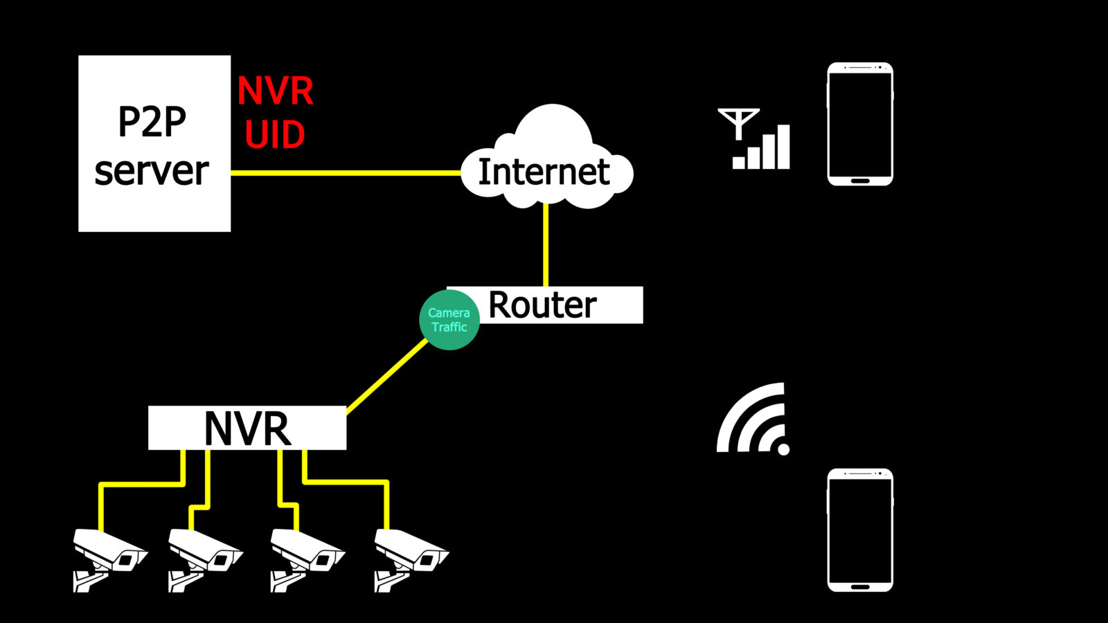 Ultimate Network Video Recorder (NVR) Comparison: Reolink, Annke ...