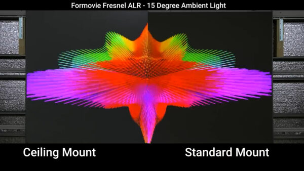 Ceiling Mount UST Projector? The Final Word. – The Hook Up