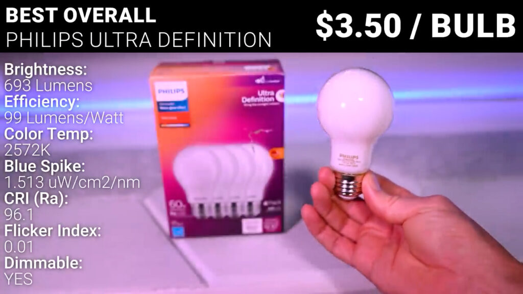 25 Soft White LED Light Bulbs Tested for CRI, Flicker, Blue Spike, and ...