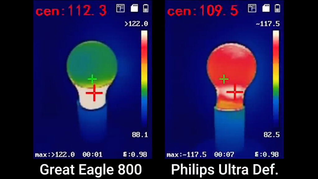 25 Soft White LED Light Bulbs Tested for CRI, Flicker, Blue Spike, and ...