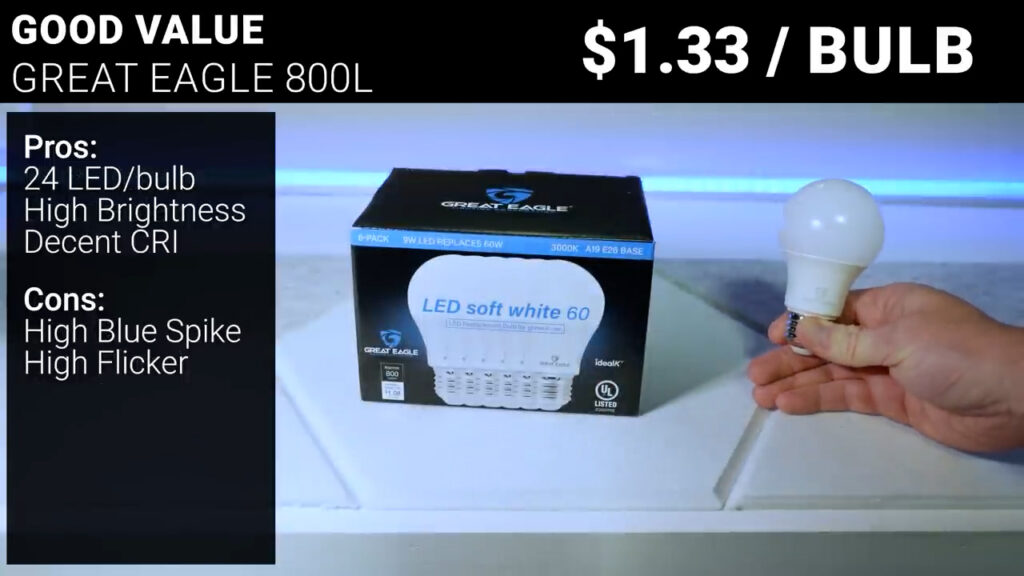 25 Soft White LED Light Bulbs Tested for CRI, Flicker, Blue Spike, and ...