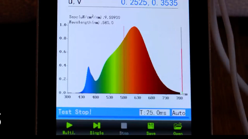 25 Soft White LED Light Bulbs Tested for CRI, Flicker, Blue Spike, and ...
