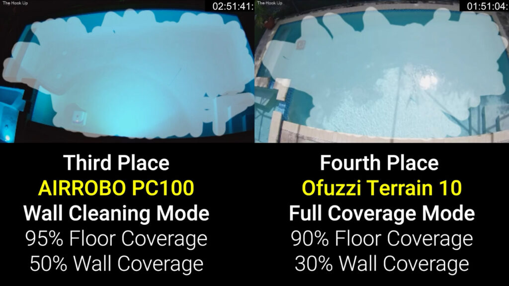 2023 Ultimate POOL VACUUM Robot Comparison – The Hook Up