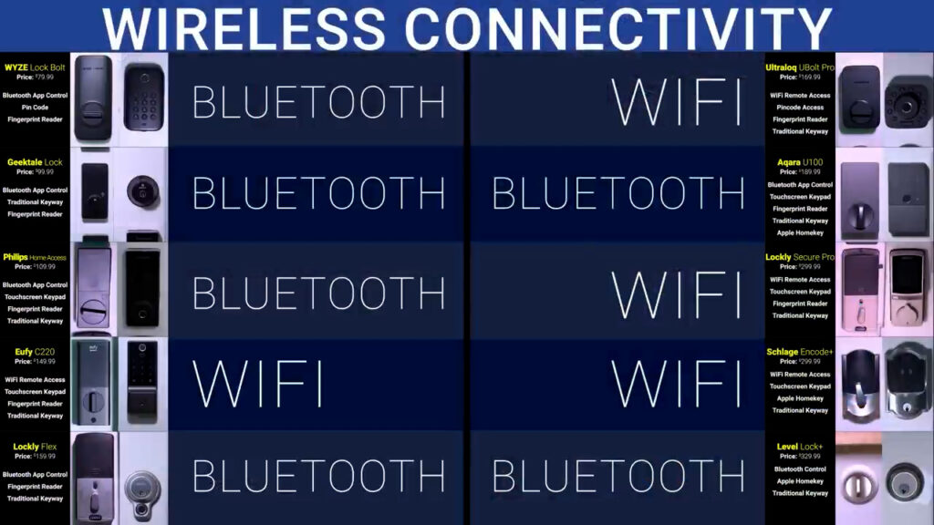 Best Smart Locks 2023 Edition – The Hook Up