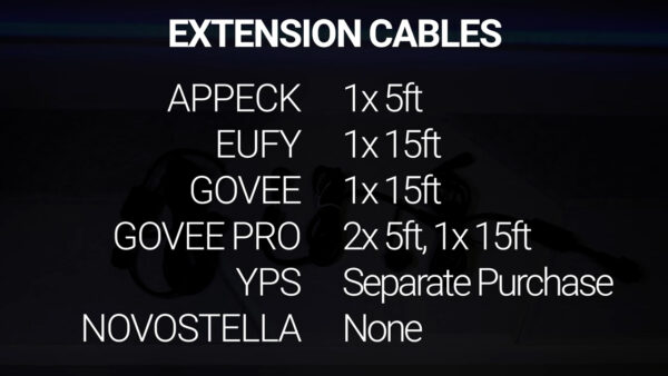 Permanent Holiday LED Installation – The Hook Up