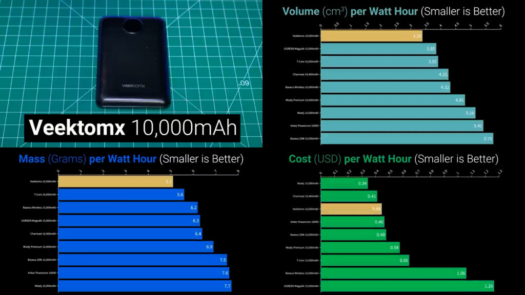 Ultimate Battery Bank Comparison – The Hook Up