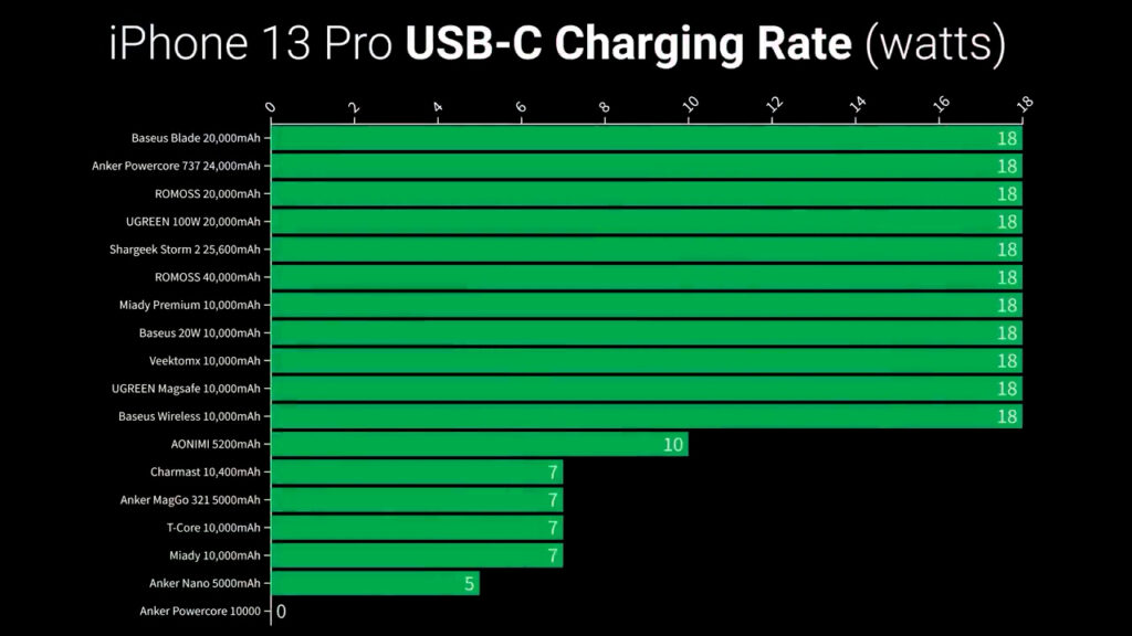 Ultimate Battery Bank Comparison – The Hook Up
