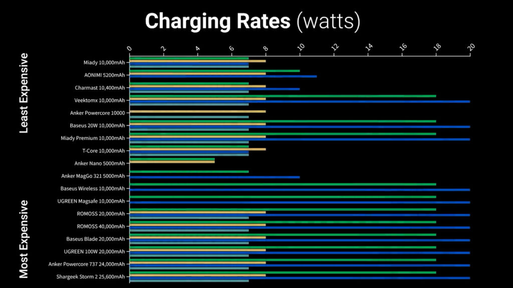 Ultimate Battery Bank Comparison – The Hook Up