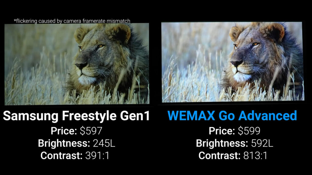 2023 Ultimate Portable Projector Comparison – The Hook Up