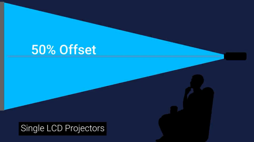 15 Budget Home Theater Projectors Tested. Native 4K Under $600!? – The ...