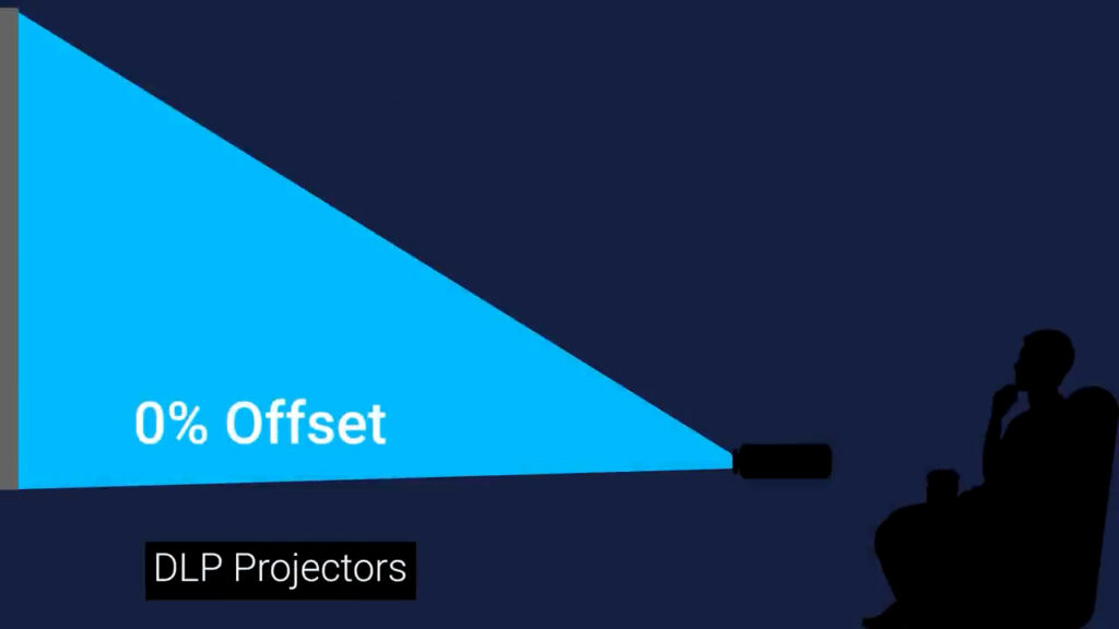 15 Budget Home Theater Projectors Tested. Native 4K Under $600!? – The ...