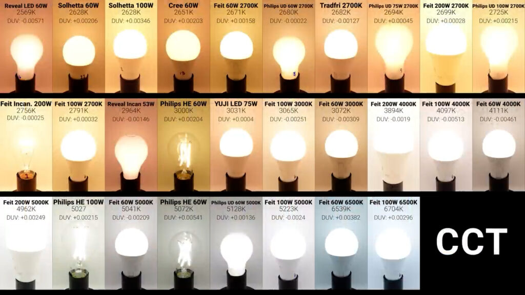 Testing your most REQUESTED Lightbulbs from IKEA, Costco, Walmart, and ...