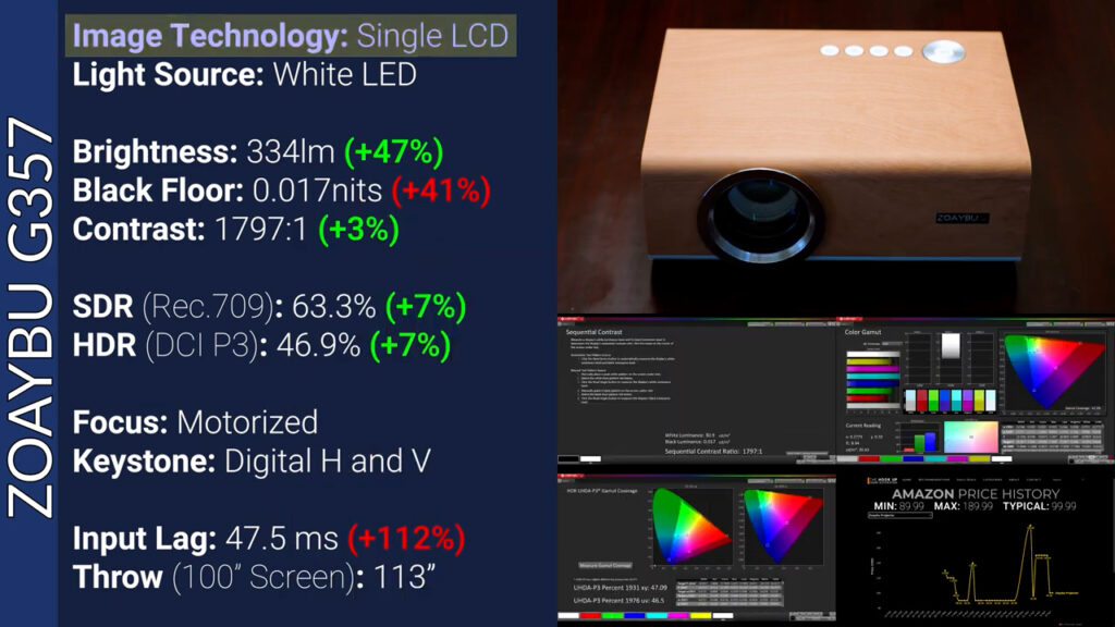 $50 vs $12,000 Projectors Side by Side || Budget vs Performance ...