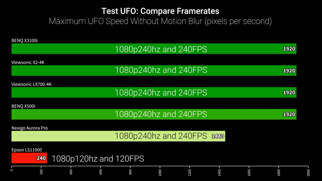 Ultimate Gaming Projector Comparison – The Hook Up