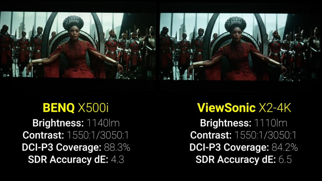 Ultimate Gaming Projector Comparison – The Hook Up