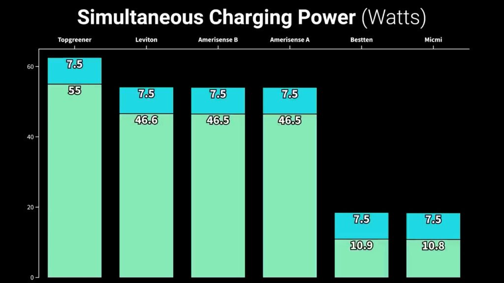 Best USB Power Outlet? 65 watt PD charging without an ugly power brick ...