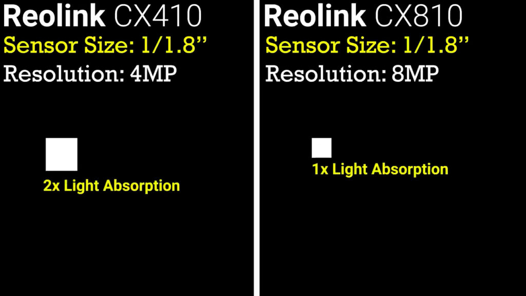 Color Night Vision Cameras – The Hook Up