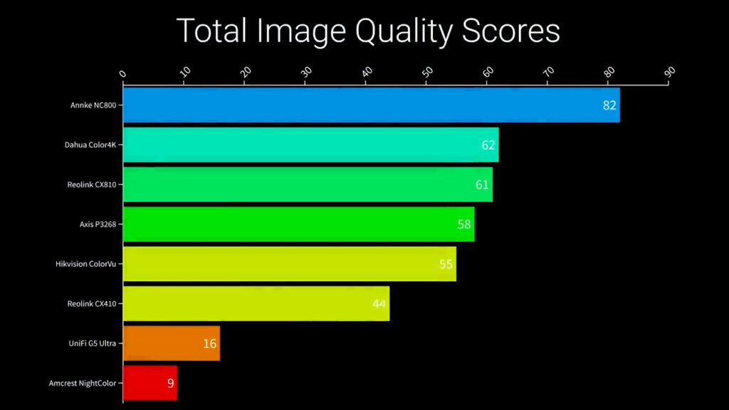 Color Night Vision Cameras – The Hook Up