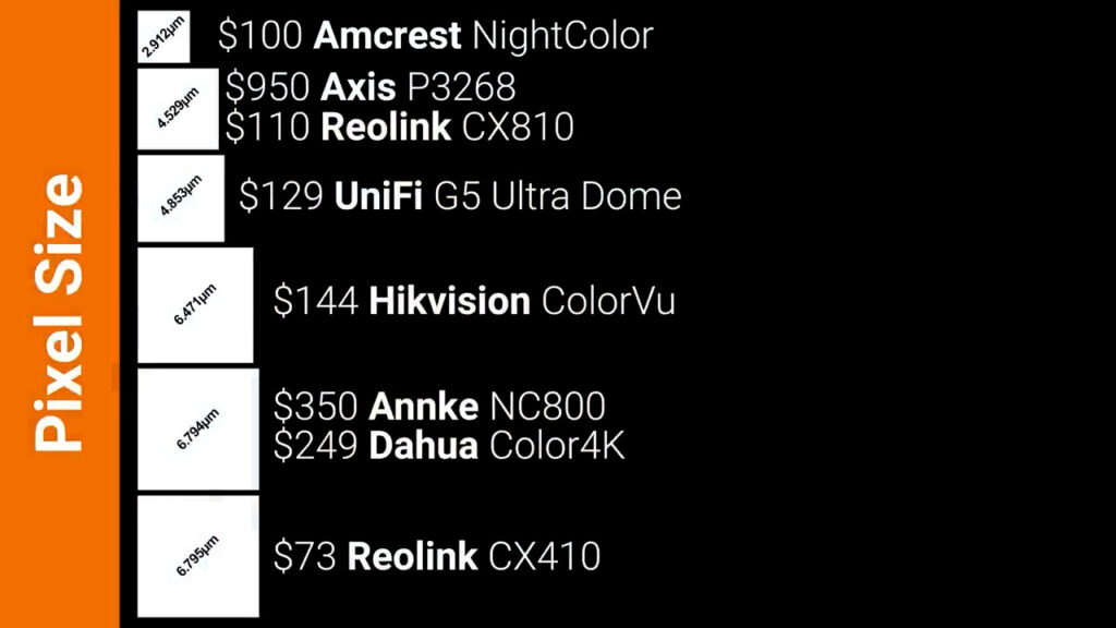 Color Night Vision Cameras – The Hook Up