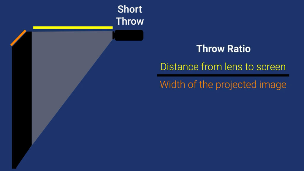 Ultimate Golf Sim Projector Comparison and Setup Guide 2024 – The Hook Up