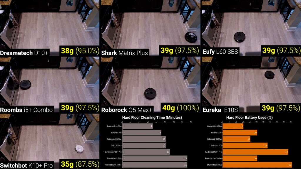 Budget Robotic Vacuum Comparison (under $400) – The Hook Up