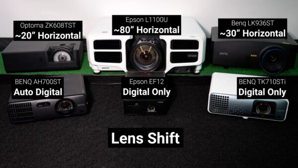 Ultimate Golf Sim Projector Comparison and Setup Guide 2024 – The Hook Up