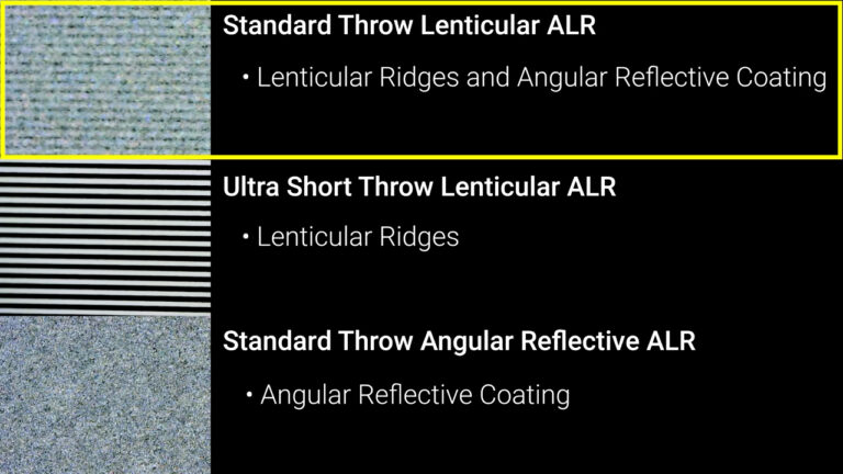 Projector Screen Buyer’s Guide 2025 – The Hook Up