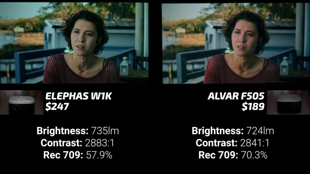 $100-$500 Budget Home Theater Projectors Tested (2025 edition) – The ...