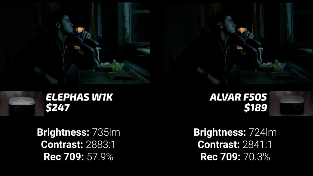 $100-$500 Budget Home Theater Projectors Tested (2025 edition) – The ...