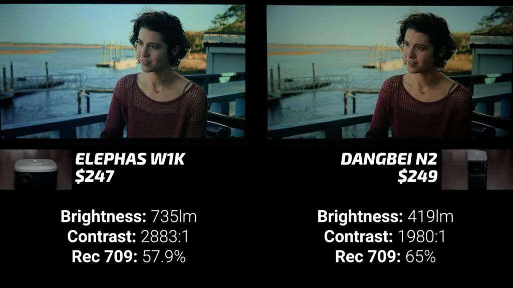 $100-$500 Budget Home Theater Projectors Tested (2025 edition) – The ...