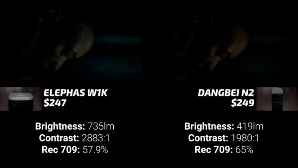 $100-$500 Budget Home Theater Projectors Tested (2025 edition) – The ...