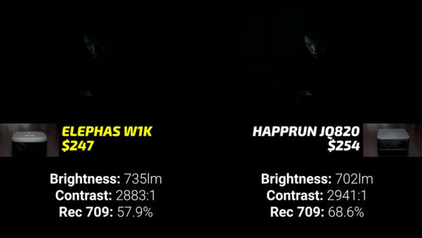 $100-$500 Budget Home Theater Projectors Tested (2025 edition) – The ...