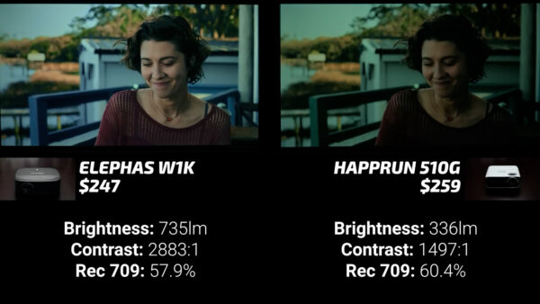 $100-$500 Budget Home Theater Projectors Tested (2025 edition) – The ...